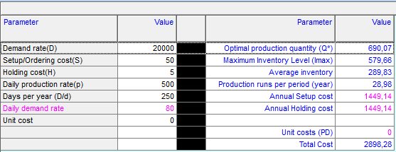 TUGAS-TUGAS KULIAH: INVENTORY CONTROL - Metode Period Order Quantity (POQ)