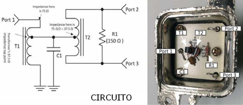 FTApinamar: El Splitter