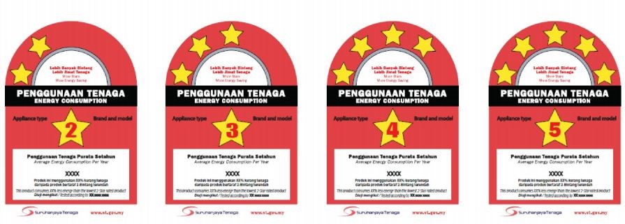 Penjaga Jentera Elektrik Sabah: Panduan membeli barangan elektrik
