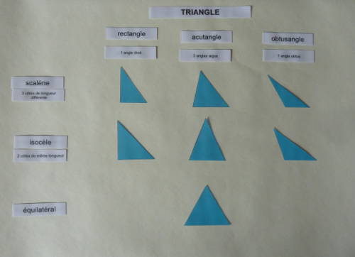 Crapouillotage: Les TRIANGLES
