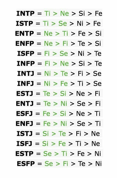 Bytes a cuentagotas: El Test Myers-Briggs (MBTI)