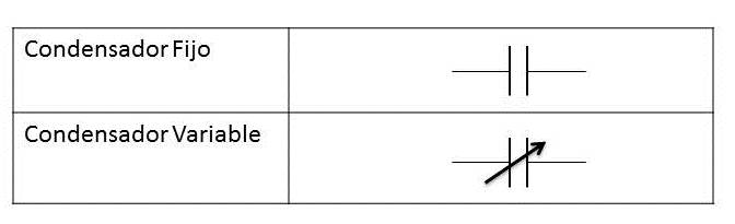 Fisicaenlinea: Condensadores Eléctricos