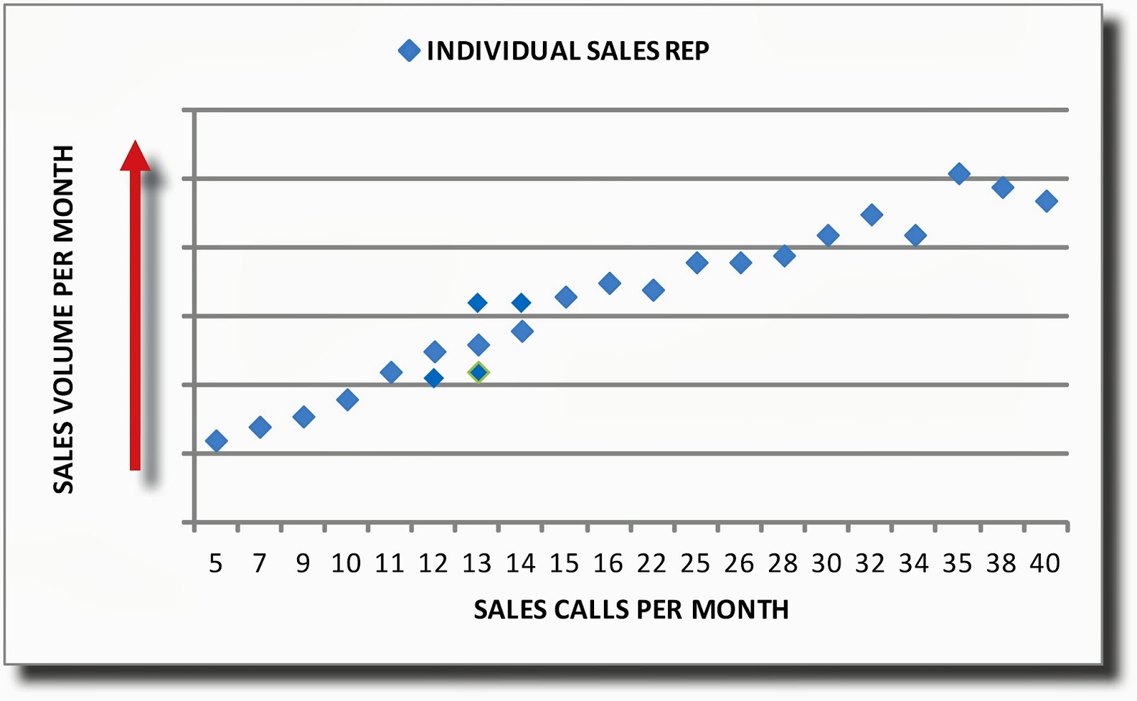 CGTA INSIDER: Sales reps: More skills or more effort – how to test