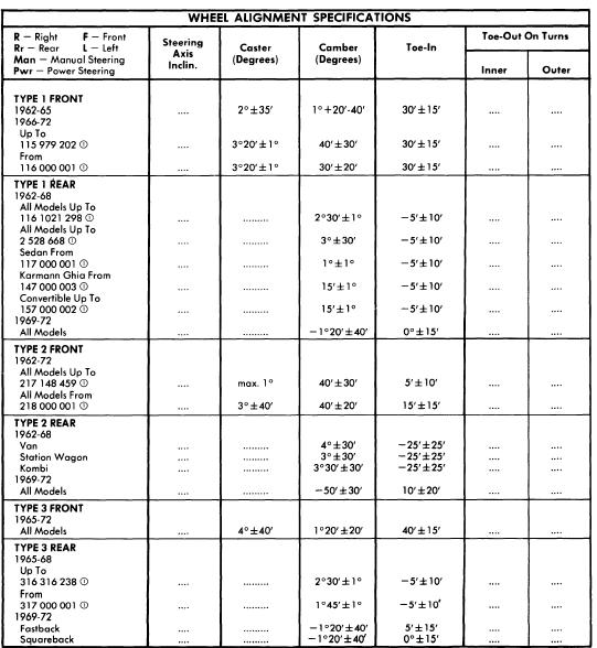 repair-manuals: Volkswagen 1962-72 Models Wheel Alignment Guide