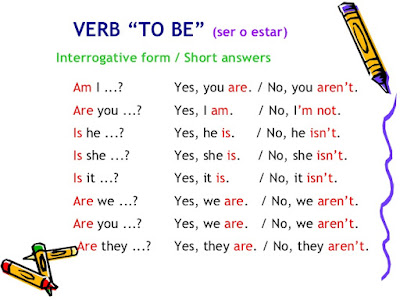 AULA MERINDADES : VERB TO BE~ INTERROGATIVE FORM