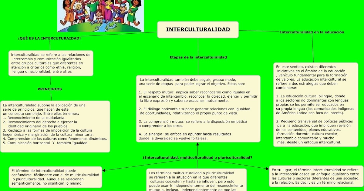 EDUCACIÓN INICIAL Y LAS TICS: MAPA CONCEPTUAL DE INTERCULTURALIDAD
