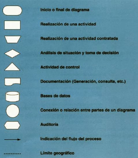 De todo para to2 ;): Programas para el estudio: Dia (portable)