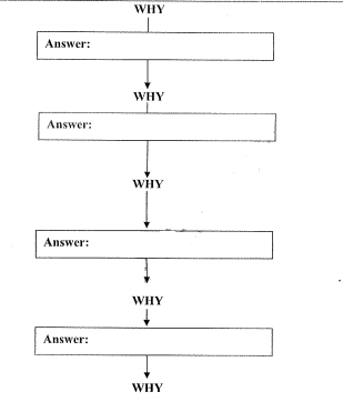 Root Cause Analysis Techniques | Pharma Qualification