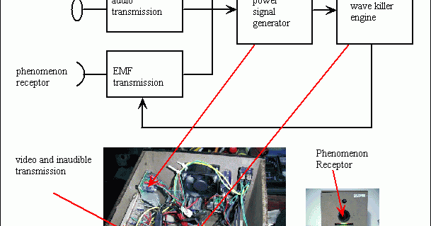Skeptophilia: Ghost repellents