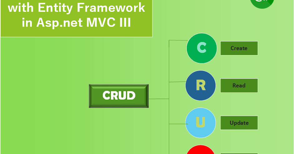 Implementing CRUD Operation With Entity Framework in Asp.net MVC: Part III - Developerviewpoint ...