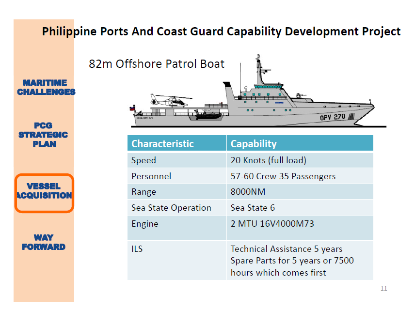 The BRP Gabriela Silang - Phil. Coast Guard's Largest Aluminum Hull OPV ...