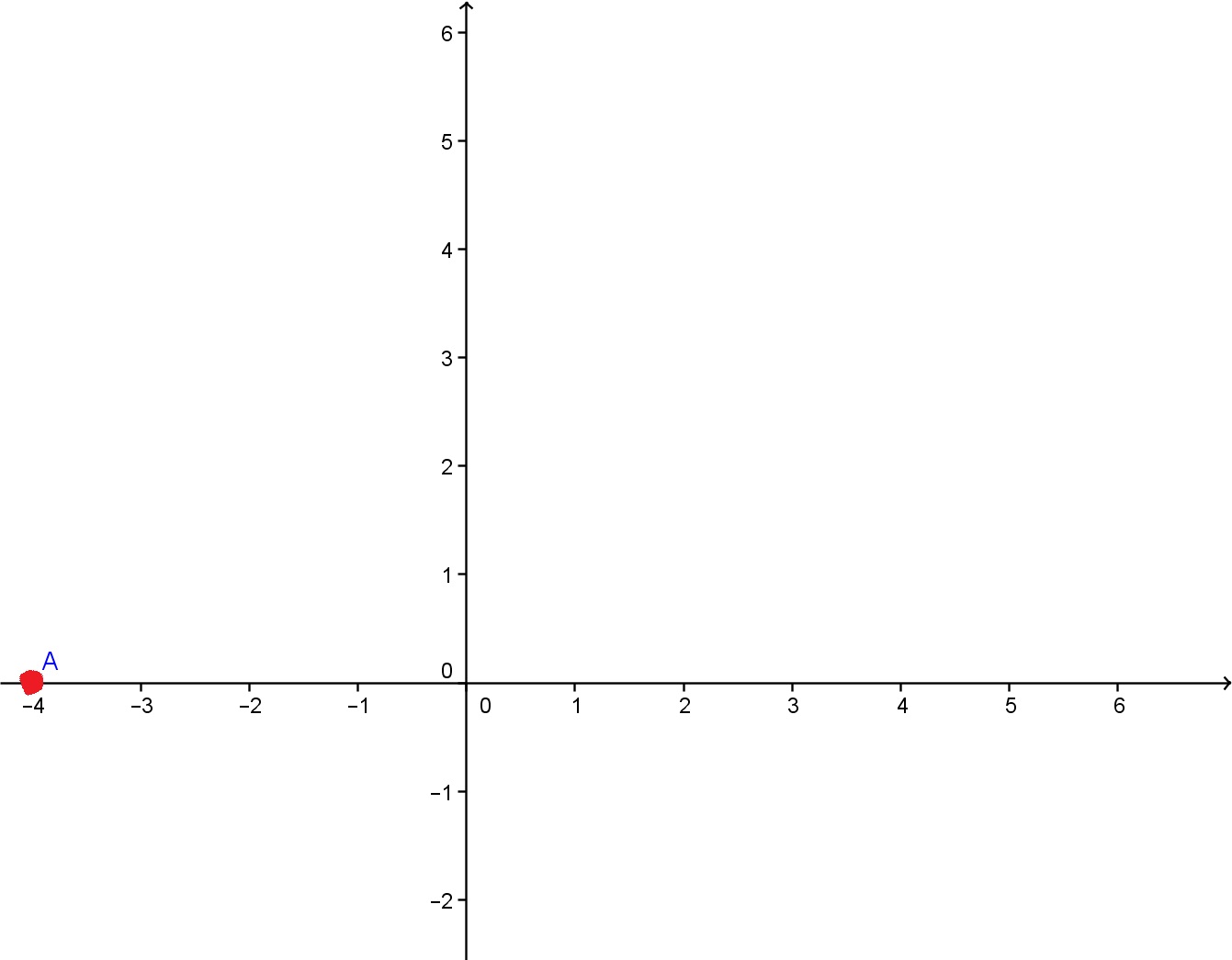 Calculo...!!!: EN QUE PUNTO CRUZA UNA FUNCIÓN A LOS EJES DE "X" y "Y"
