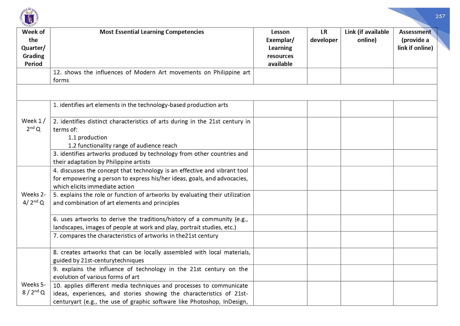 Deped Releases Most Essential Learning Competencies Melcs Deped ...