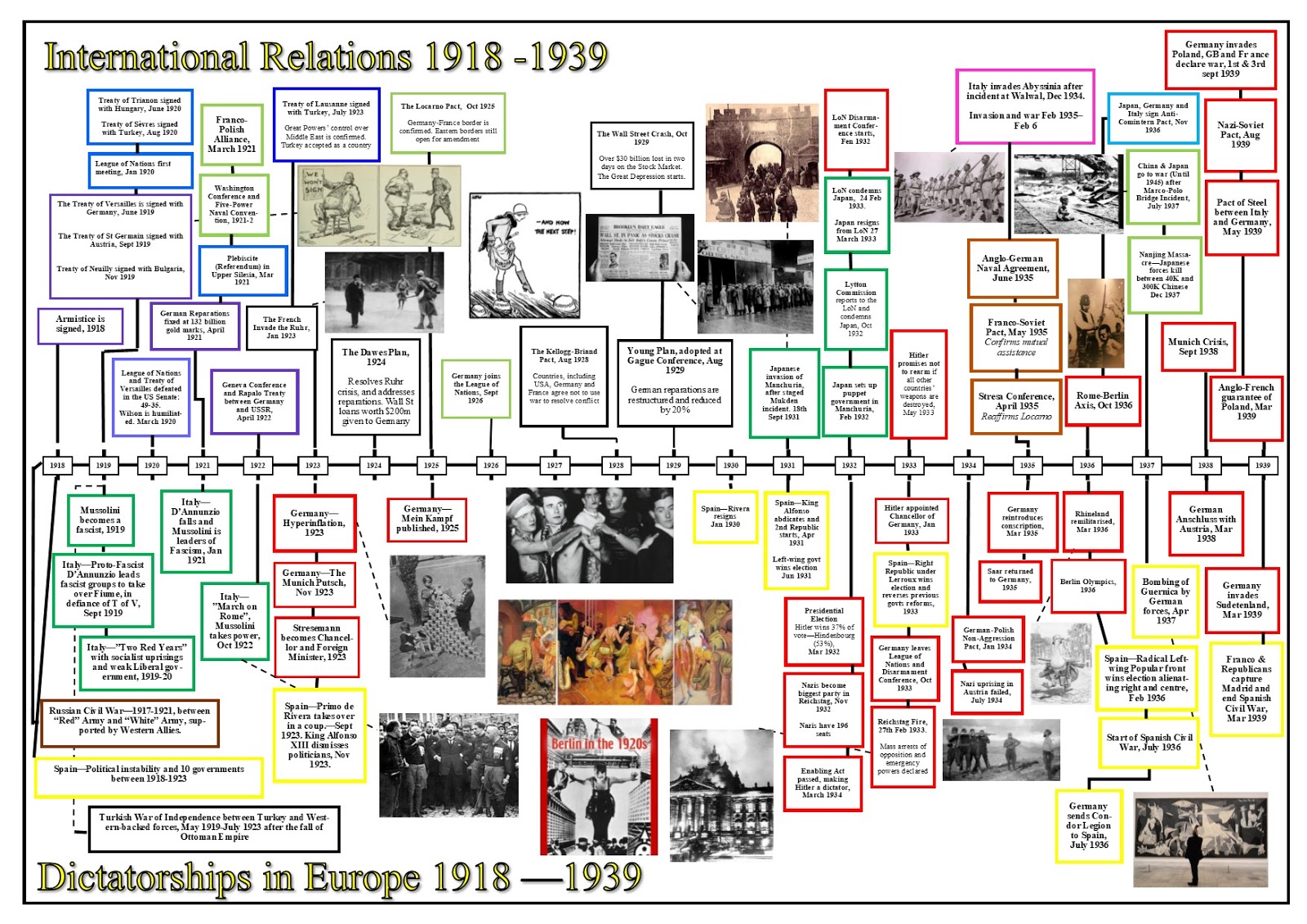 Mr. Jerrit's History teaching blog