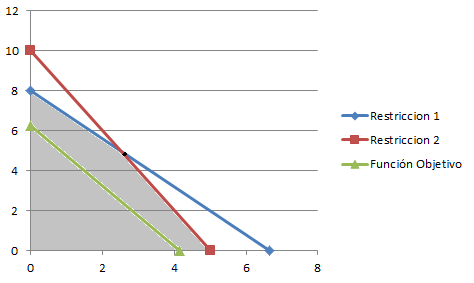 INVESTIGACION DE OPERACIONES: CASOS DEL METODO GRÁFICO