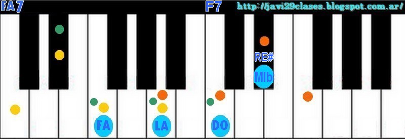 FA Acorde Piano (todos) | Clases simples de Guitarra y Piano | Acordes ...