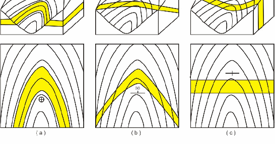 Sekilas tentang Hukum "V" (V rule) ~ GEOLOGY