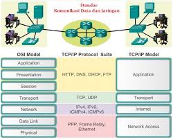 Administrasi Sistem Jaringan