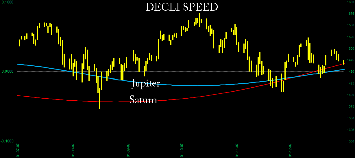 astrofibo: ASTRO Update Decli Speed...2007-2009-2011...