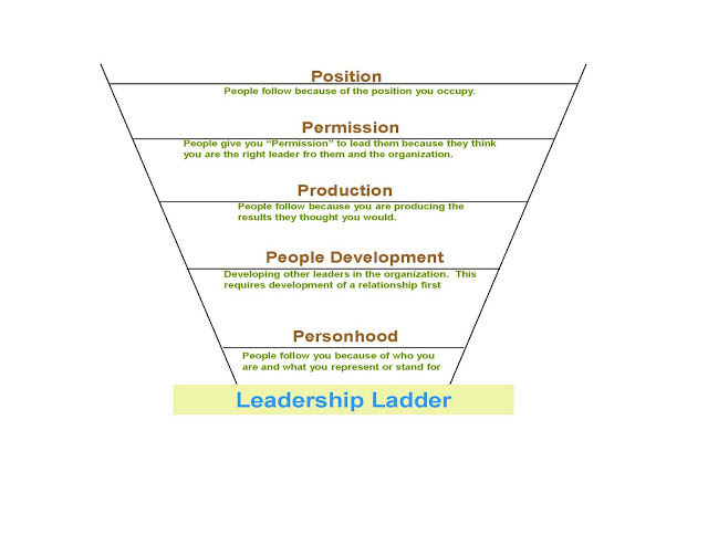 Boat Rocking Leadership