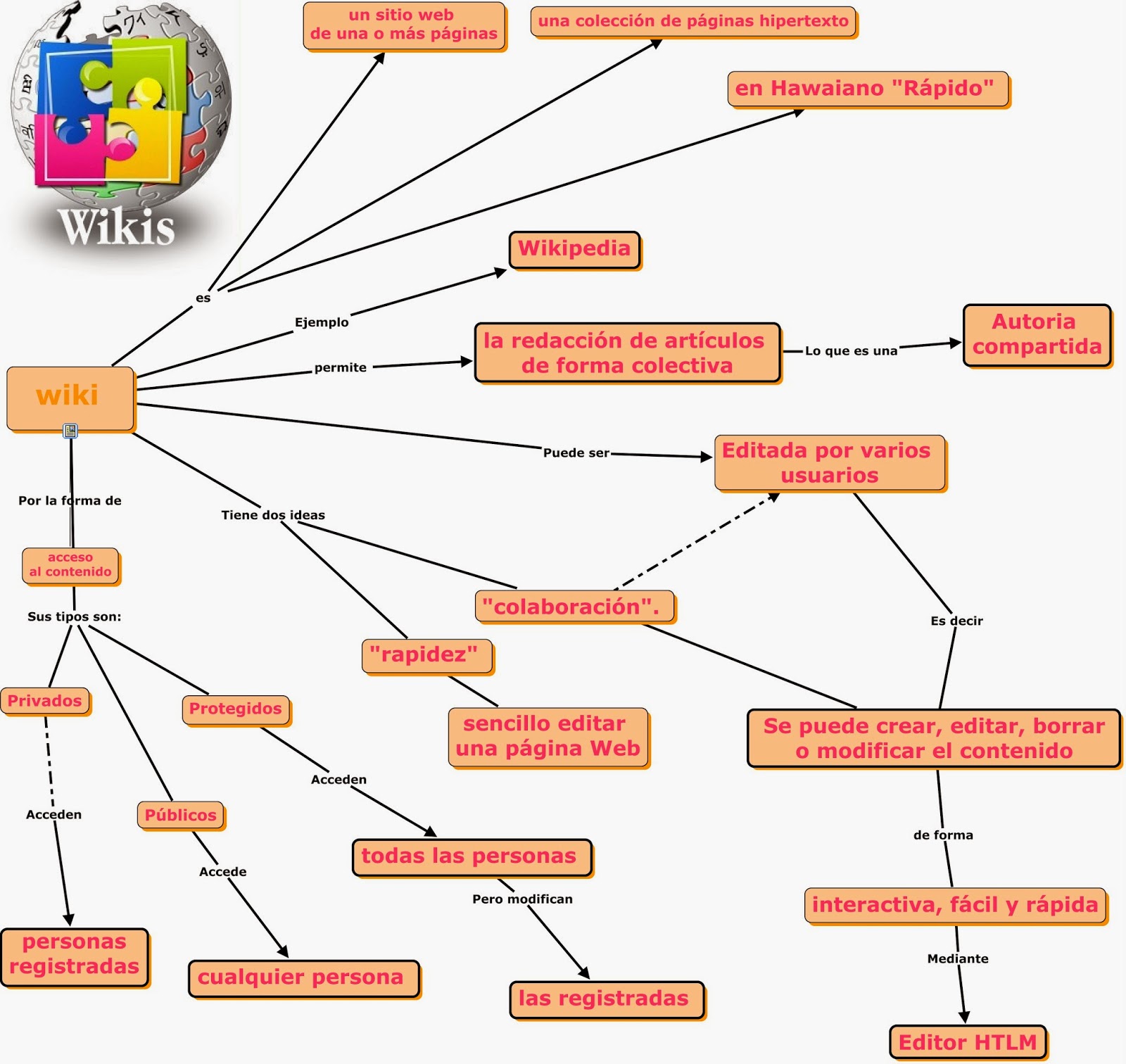 Herramientas web: junio 2014