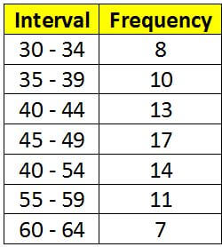 Decile Formula For Grouped Data - Info Pemerintah