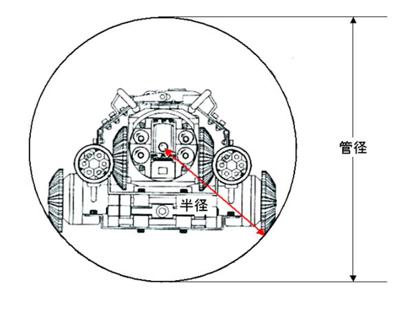 KANMAGA（株式会社カンツール公式メルマガ）: 【第14話】本管TVカメラ調査の方法とは（下水道情報マガジン）