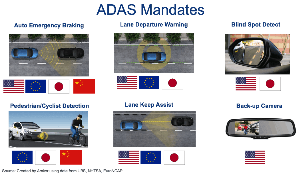 Image Sensors World: ADAS Cameras Overview