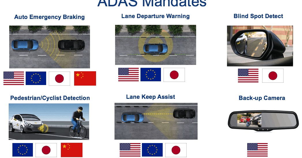 Image Sensors World: ADAS Cameras Overview