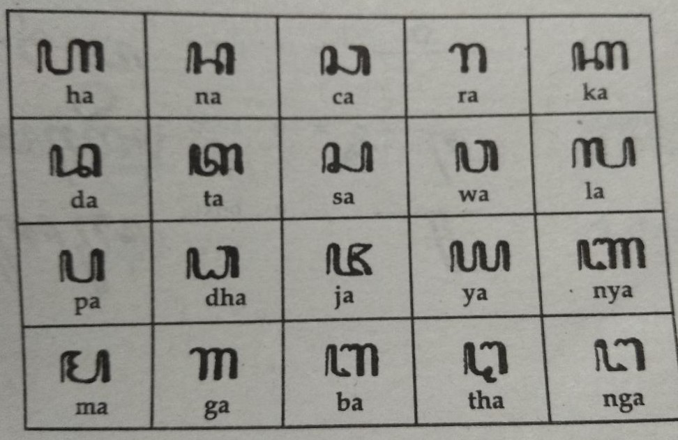 Sambal Bawang Kang Adi: HANACARAKA, AKSARA JAWA YANG INDAH