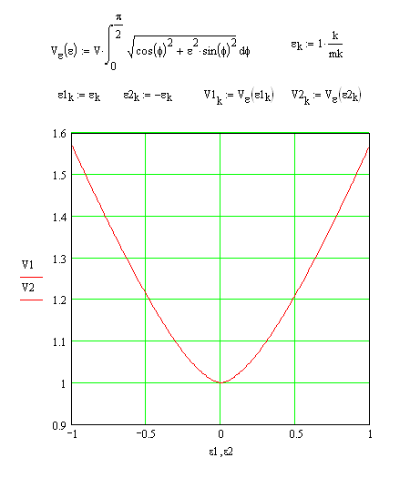 httprover's 2nd blog: Plots for Hamilton's Variations of the Paths httprover's 2nd blog: Plots for Hamilton's Variations of the Paths