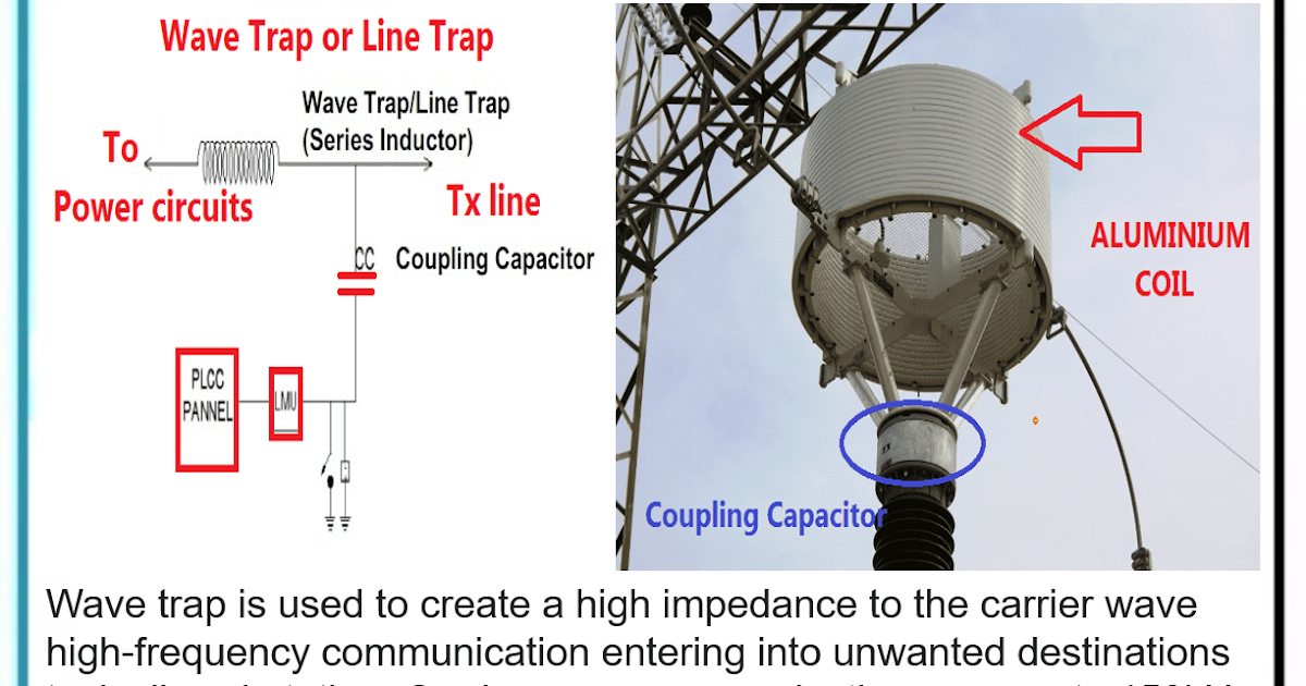 Wave Trap In Substation