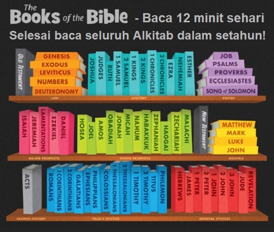 domba2domba: Baca 12 Minit Saja Sehari & Selesai Baca Alkitab Dalam ...