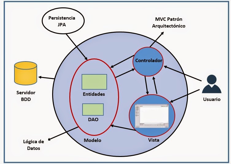 wXm: Estructura Cliente Servidor- (Enlazar BBD mysql y Java Netbeans)