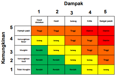 Soal Tanya Jawab Tentang Risiko Operasional - Gaya Modis