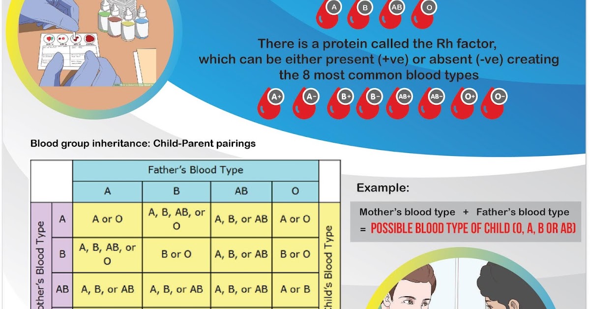 National Cancer Society of Malaysia, Penang Branch: Understanding Your ...