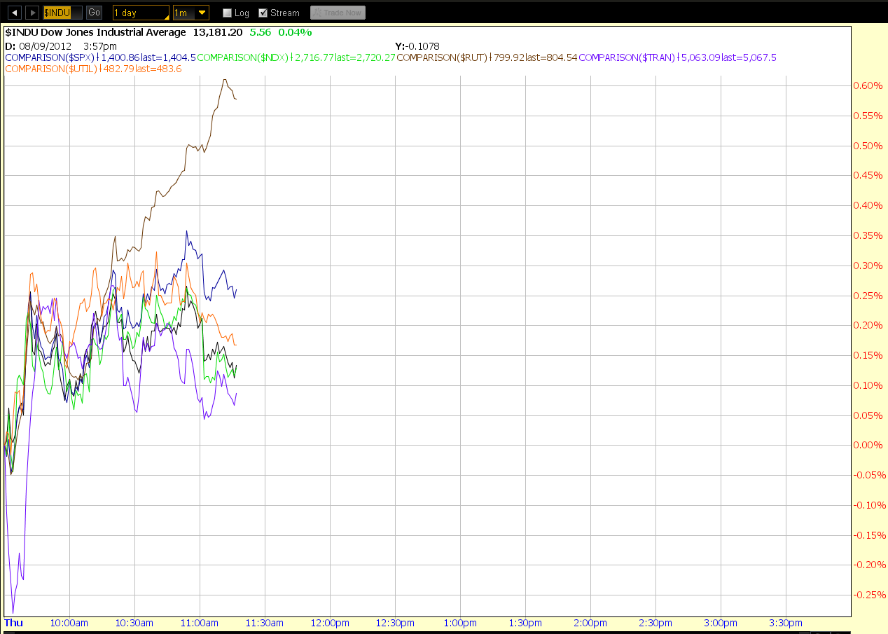 Intraday Update on Russell 2000 and S&P 500 Indices – Slope of Hope ...