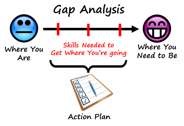 ISO 22000 Resource Center: ISO 22000:2018 Gap Analysis and Internal Audit