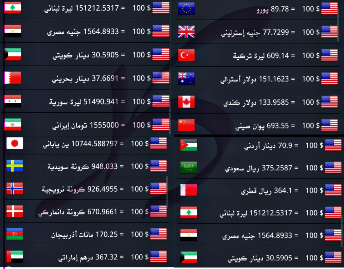 تعرف على اسعار صرف الدينار العراقي مقابل الدولار واليورو والليرة
