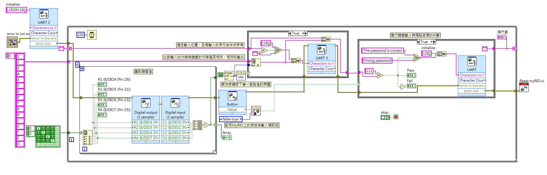 [ LabVIEW實作 - NI myRIO基礎篇 ] 鍵盤輸入與LCD密碼比對整合實作