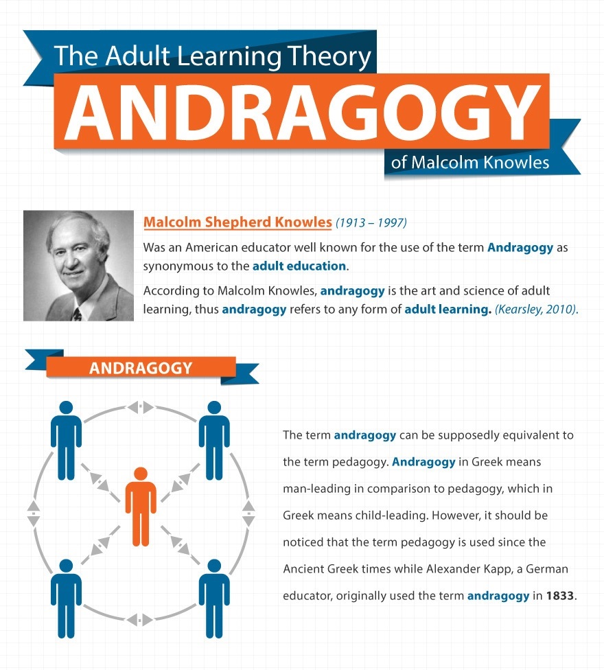 Desain Pembelajaran Di E-Learning : Teori Andragogi (Bagian 3 ...