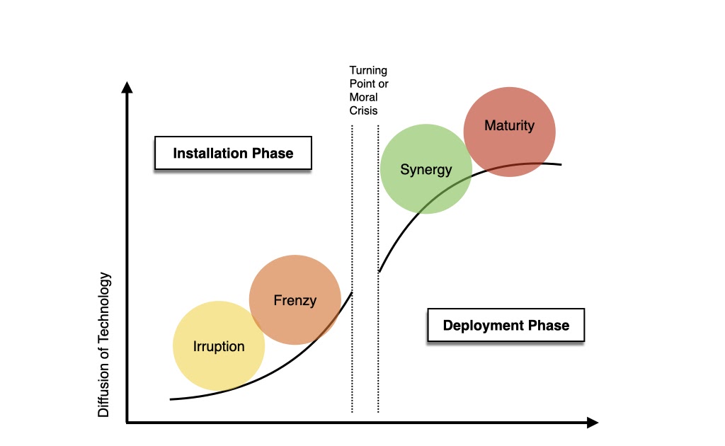 Philosophical Disquisitions: The Shape of Techno-Moral Revolutions ...