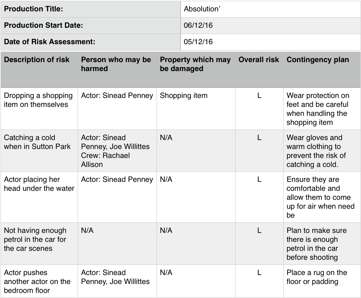 Rachael Allison A2 Media: Risk Assessment