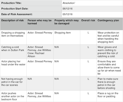 Rachael Allison A2 Media: Risk Assessment