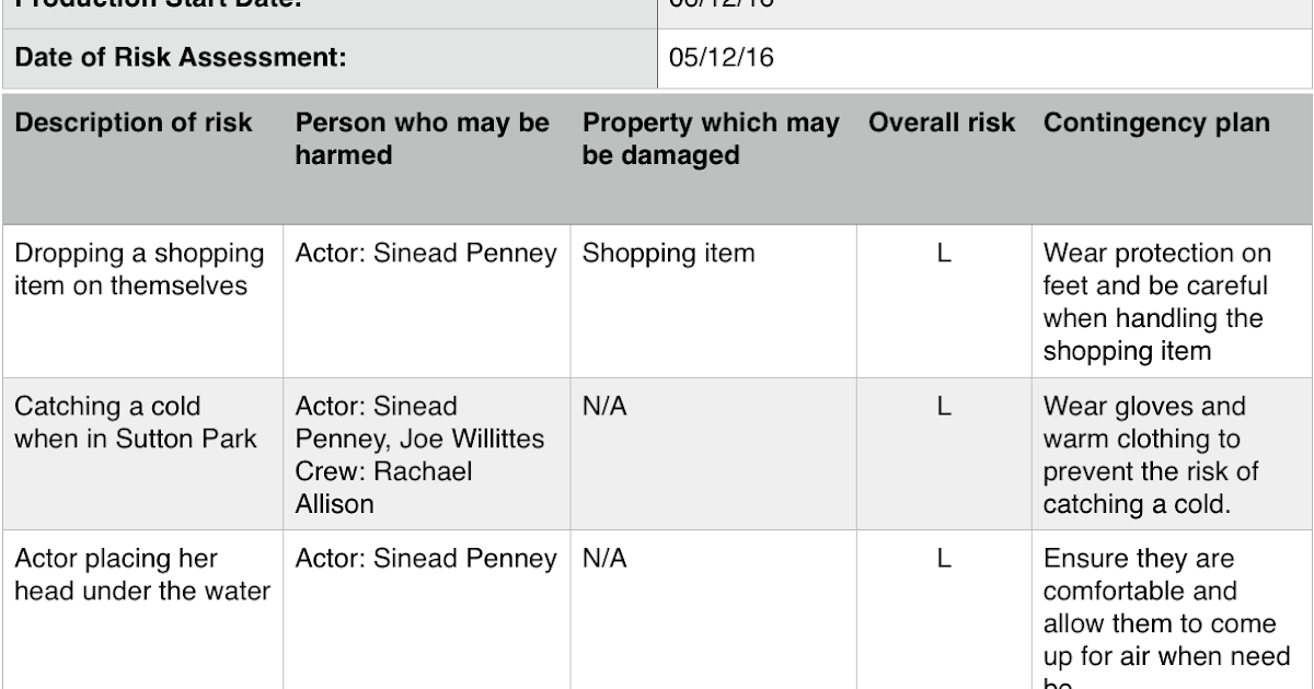 Rachael Allison A2 Media: Risk Assessment