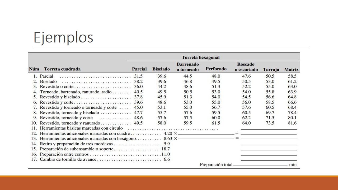 Estudio del trabajo II: Uso de datos estándar