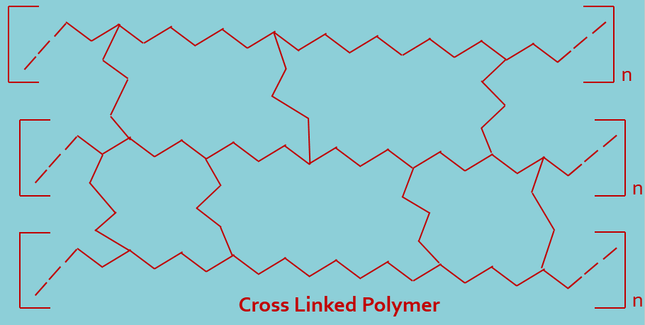 ELEMENTAL CHEMISTRY: Polymers, classification of polymers, polymerization.