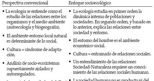 LA CULTURA: LA ECOLOGÍA CULTURAL