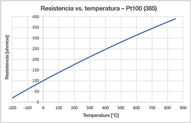 ESCRITURA/LECTURA PT100 LABVIEW
