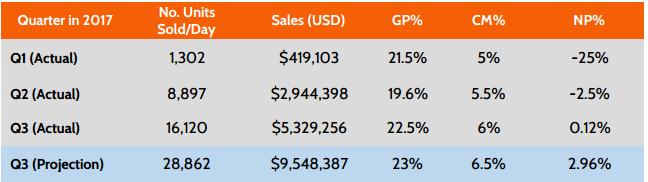 Galaxy eSolutions - A Global eCommerce Ecosystem Worldwide Refurbished ...